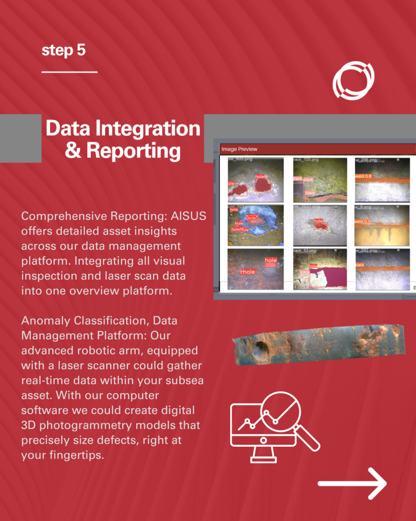 5 Steps to Inspecting Assets with AISUS and it's Importance - AISUS