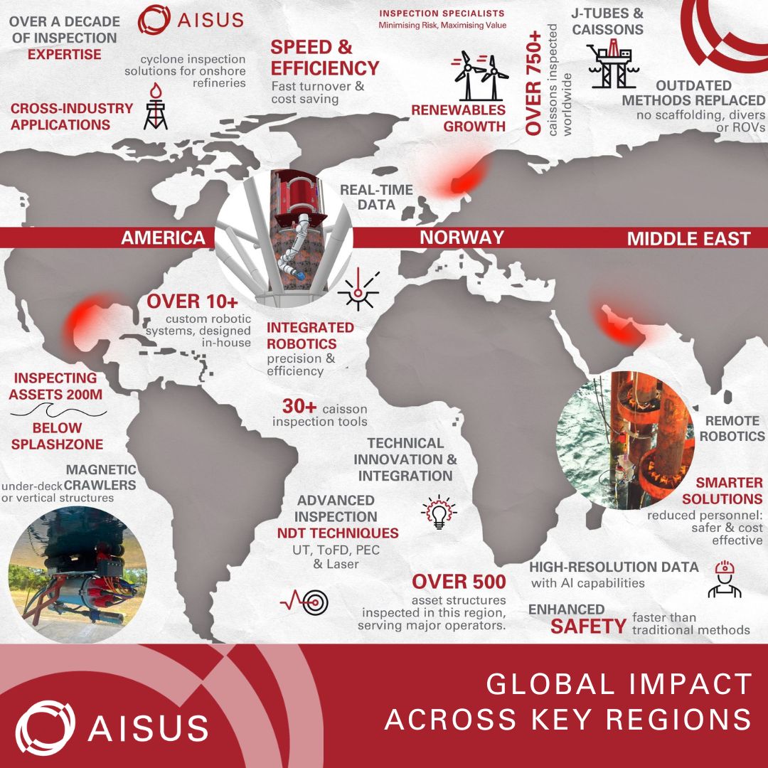 AISUS’ Specialised Services Across Key Global Regions - AISUS